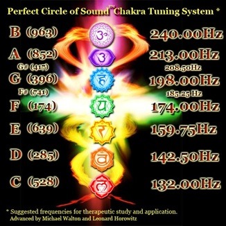 Chakra & Sound Healing Info – HEARTSONGS MEDIA